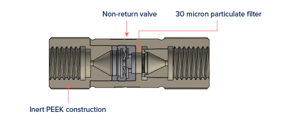 Inline Particle Filter | Glass Expansion
